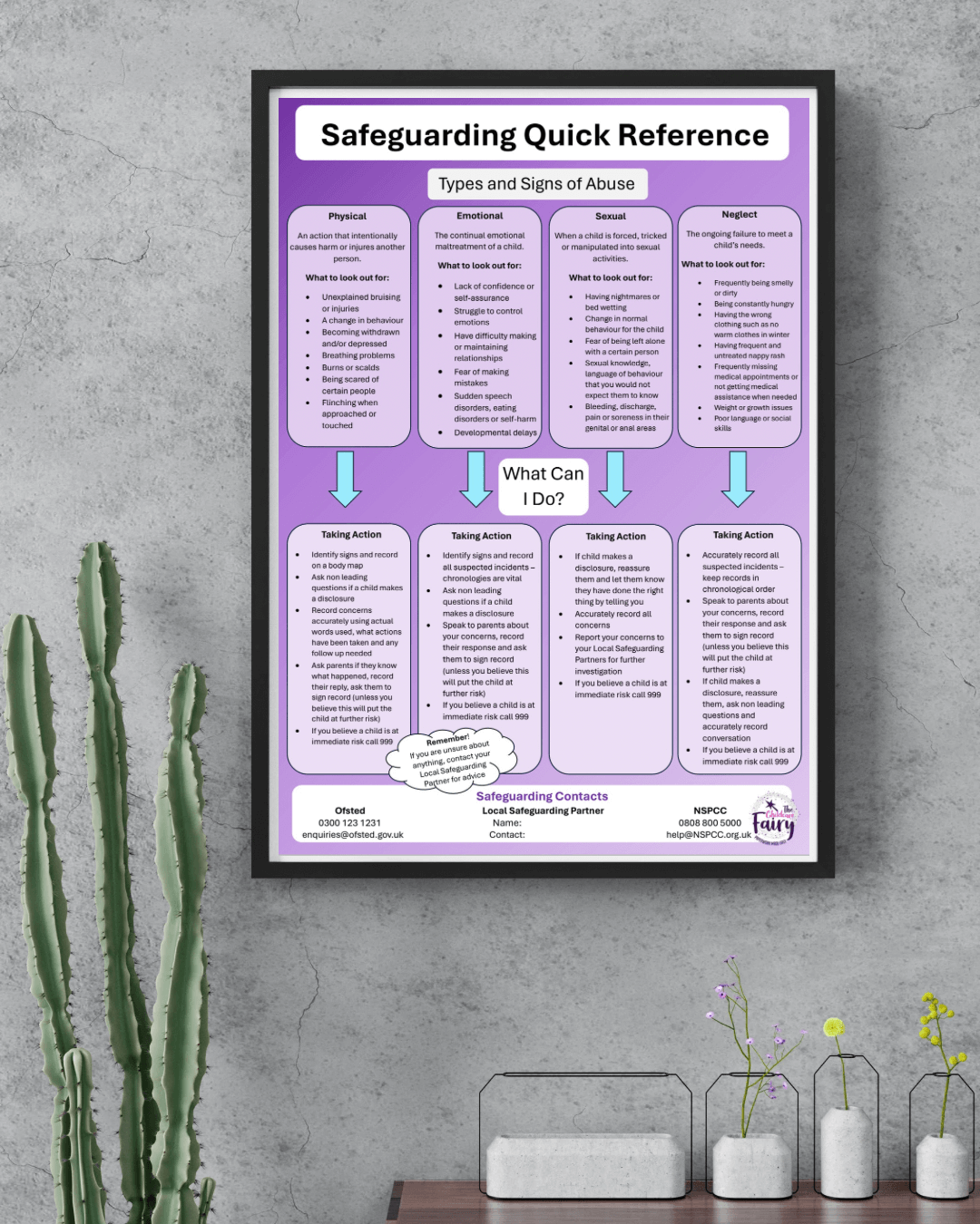 Safeguarding Quick Reference Poster – Childcare Fairy