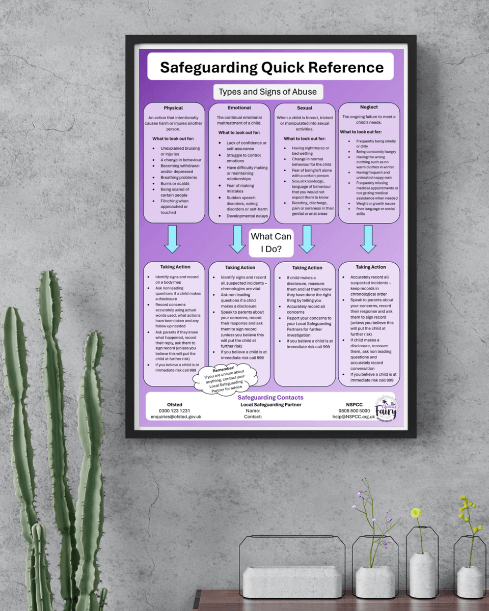 Safeguarding Quick Reference Poster – Childcare Fairy