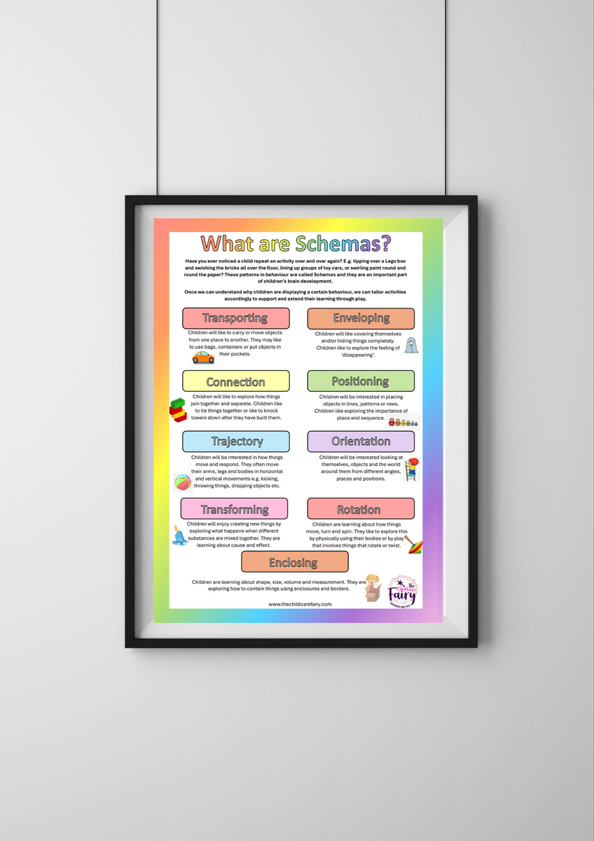 What are Schemas Poster – Childcare Fairy